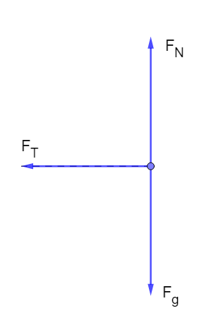 Identifying a Free Body Diagram for Forces Practice | Physics Practice ...