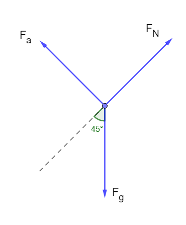 Identifying a Free Body Diagram for Forces Practice | Physics Practice ...