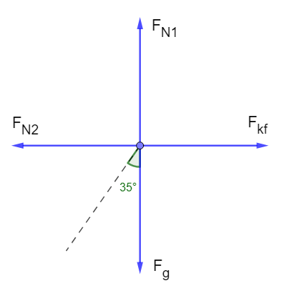 Identifying a Free Body Diagram for Forces Practice | Physics Practice ...
