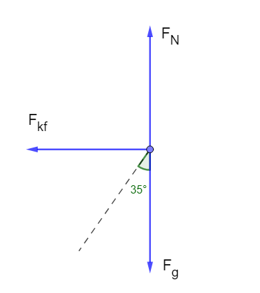 Identifying a Free Body Diagram for Forces Practice | Physics Practice ...