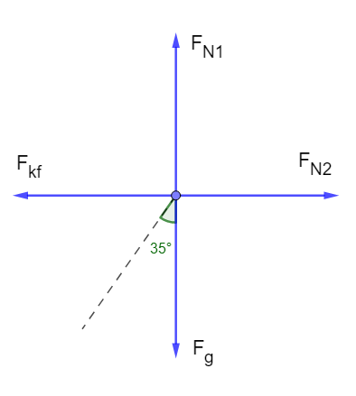Identifying a Free Body Diagram for Forces Practice | Physics Practice ...