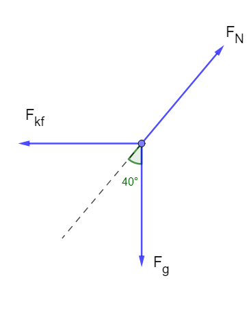 Identifying a Free Body Diagram for Forces Practice | Physics Practice ...