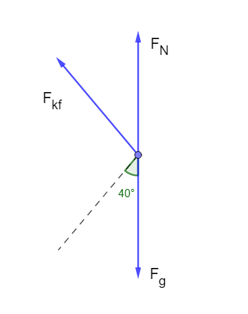 Identifying a Free Body Diagram for Forces Practice | Physics Practice ...