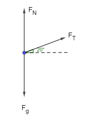 Identifying Free-Body Diagrams with Diagonal Forces Practice | Physics ...