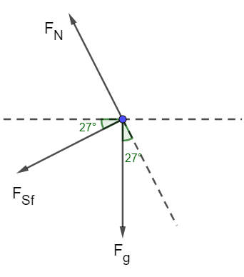 Identifying Free-Body Diagrams with Diagonal Forces Practice | Physics ...