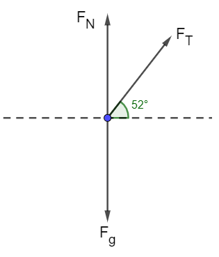 Identifying Free-Body Diagrams with Diagonal Forces Practice | Physics ...
