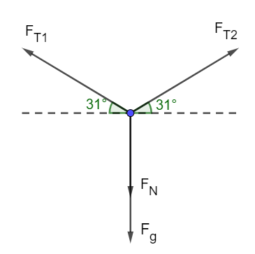 Identifying Free-Body Diagrams for Systems in Equilibrium Practice ...