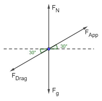 Identifying Free-Body Diagrams for Systems in Equilibrium Practice ...
