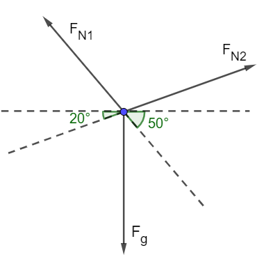 Identifying Free-Body Diagrams for Systems in Equilibrium Practice ...