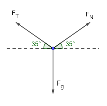 Identifying Free-Body Diagrams for Systems in Equilibrium Practice ...