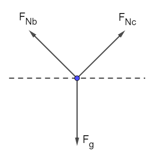 Identifying Free-Body Diagrams for Systems in Equilibrium Practice ...