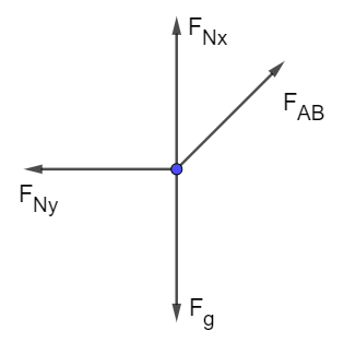 Identifying Free-Body Diagrams for Systems in Equilibrium Practice ...