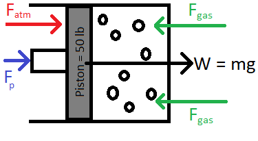 Drawing a Free Body Diagram for a Piston Practice | Physics Practice ...