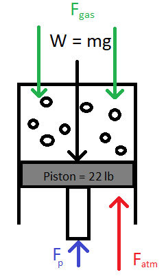 Drawing a Free Body Diagram for a Piston Practice | Physics Practice ...