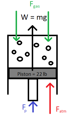 Drawing a Free Body Diagram for a Piston Practice | Physics Practice ...
