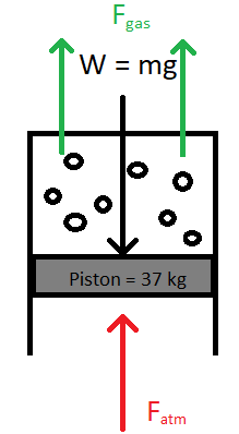 Drawing a Free Body Diagram for a Piston Practice | Physics Practice ...