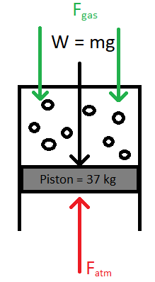 Drawing a Free Body Diagram for a Piston Practice | Physics Practice ...