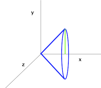Center of Mass of a Cone | Overview, Equation & Examples - Lesson ...