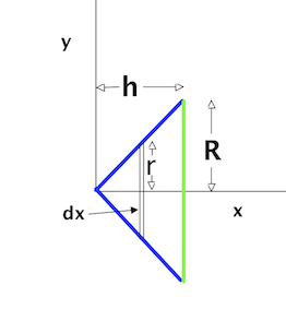 Center of Mass of a Cone | Overview, Equation & Examples - Lesson ...