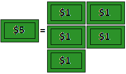 Identifying & Creating Fractions Through Division Practice | Math ...