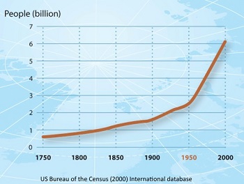 National & International Population Policies | Study.com