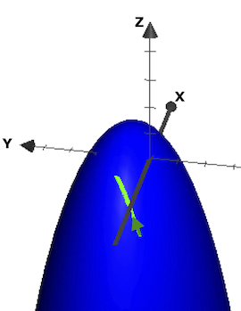 Directional Derivative | Definition, Formula & Examples - Lesson ...
