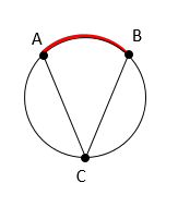 Theorems of Finding Angle & Arc Measures | How to Find Angles in a ...