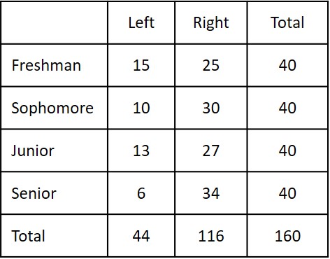 FTCE GKT Mathematics Subtest 828 Practice Test