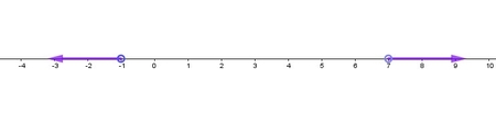 Solving an Absolute Value Inequality with Operations Inside & Outside ...
