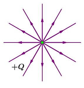 Continuous Charge Distribution | Electric Fields & Examples - Video ...