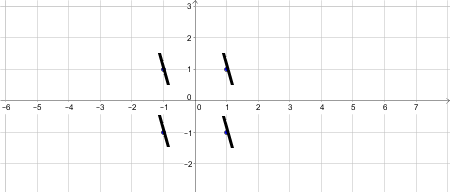 Representing a Differential Equation Graphically as a Finite Set of ...