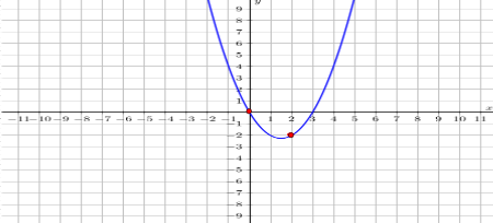 Matching a Limit Shown Numerically in a Table to a Limit Shown ...