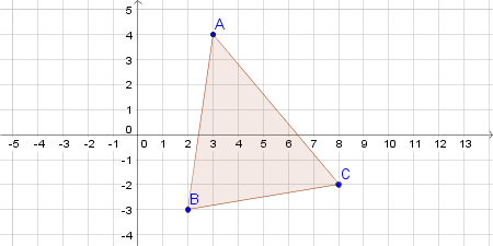 Drawing Polygons in the Coordinate Plane Given Coordinates for the ...