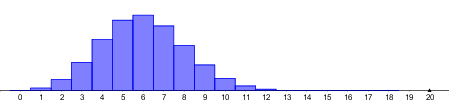 Estimating Sampling Distributions Using Simulation Practice | Statistics and Probability ...
