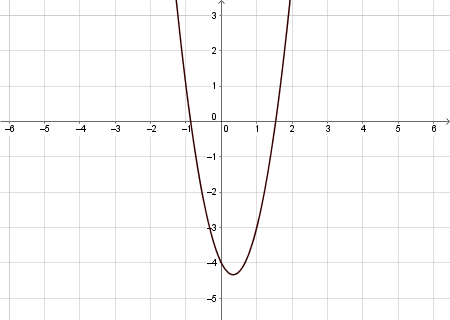 How to Graph a Parabola of the Form Y = ax^2 + bx + C with Rational ...