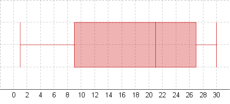 Comparing Graphical Representations of Two or More Sets of Quantitative ...