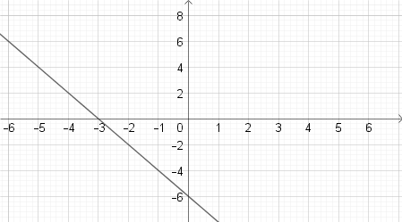 Matching Linear Equations to their Graphs Practice | Algebra Practice ...