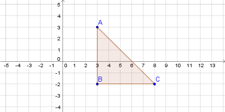 Drawing Polygons in the Coordinate Plane Given Coordinates for the ...