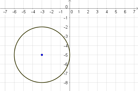 Graphing a Pair of Parametric Equations with a Restricted Domain Given ...