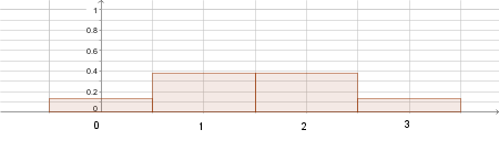 Creating a Binomial Distribution Practice | Statistics and Probability ...