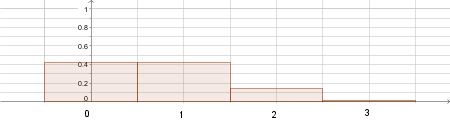 Creating a Binomial Distribution Practice | Statistics and Probability ...
