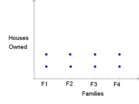 Creating Dot Plots Practice | Statistics and Probability Practice ...