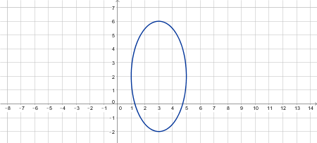 Graphing an Ellipse Given Its Equation in Standard Form Practice ...