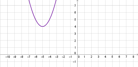 Rewriting a Quadratic Function to Find Its Vertex and Sketch Its Graph ...