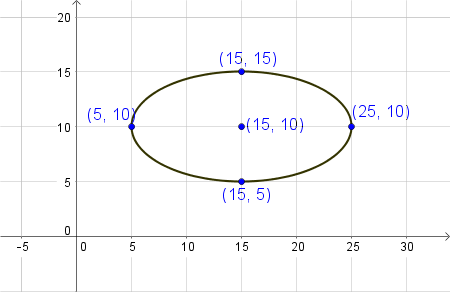 Writing the Equation of an Ellipse in Standard Form Practice ...