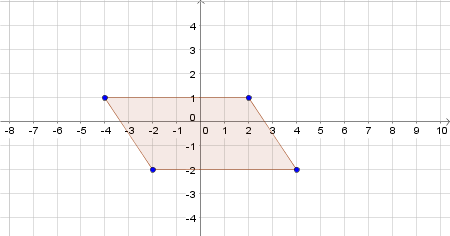 Drawing & Identifying a Polygon in the Coordinate Plane Practice ...