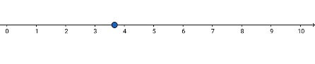 Plotting Fractions Using a Number Line Practice | Math Practice ...