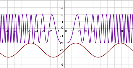 Using a Graphing Calculator to Solve a Trigonometric Equation Practice ...