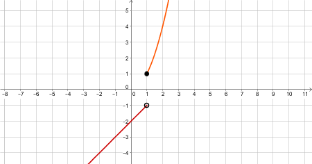 Graphing a Piecewise-defined Function Practice | Precalculus Practice ...