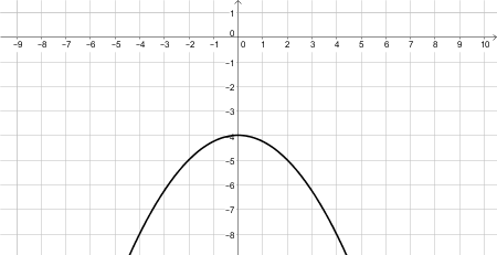 Writing the Equation of a Parabola & Sketching Its Graph Given Its ...